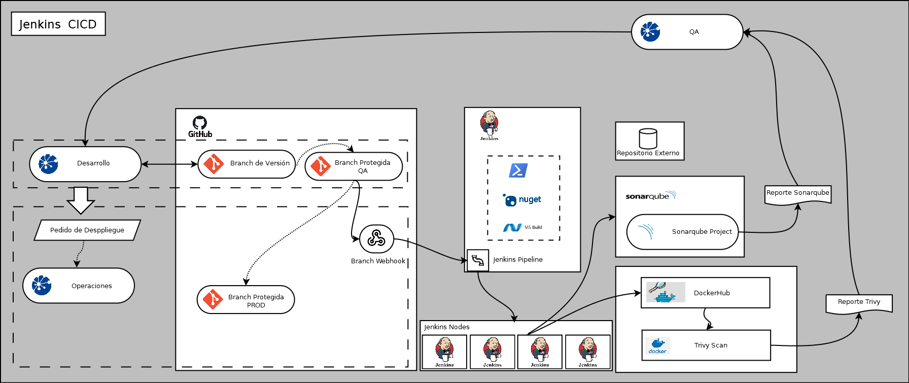 Resume - Dante Paniagua
